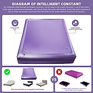 Free Flow Full Wave Water Mattress, PVC Water Bed with Thermostat, Double Exhaust Hole, Ergonomic Design Softside Water Bed Mattress for The Elderly, Children and Adults (California King - 72" x 84")