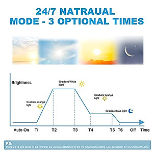 SEAOURA 24/7 Mode LED Aquarium Light for Plants-Full Spectrum Fish Tank Light with Timer, Auto On/Off, 7 Colors, Adjustable Brightness, 3 Modes for Freshwater Tank (42W for 48-54 inch Tank)