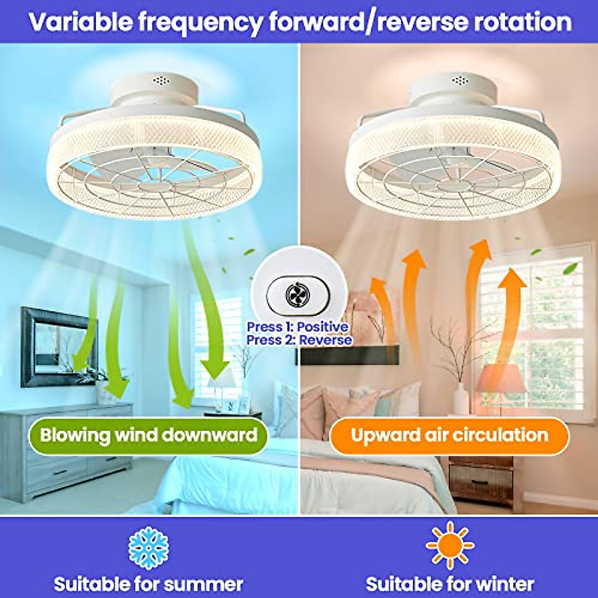 YUZEAL 18.9 Inch Low Profile Ceiling Fans with Lights and Remote, Modern Small bladeless Farmhouse Caged Round Flush Mount Dimmable LED Lighting, Memory, 3 Colors, Reversible Blades (White)