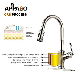 Bushed Nickel Kitchen Faucet with Pull Down Sprayer and Brush, Single Handle High Arc Single Hole Pull Out Kitchen Sink Faucets with Sprayer, Stainless Steel, APPASO