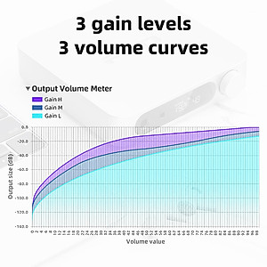 FiiO K11 DAC and Headphone Amplifier for Home Audio or PC, 6.35mm and Balanced 4.4mm, RCA, Coaxial, Optical, 1400mW, 384kHz/24Bit DSD256 (Silver)