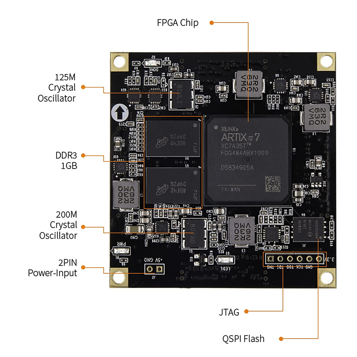 MiiElAOD AX7A035: XILINX Artix-7 XC7A35T FPGA Development Board A7 SoMs XC7A 35T SFP PCIe (AN9238 Package)