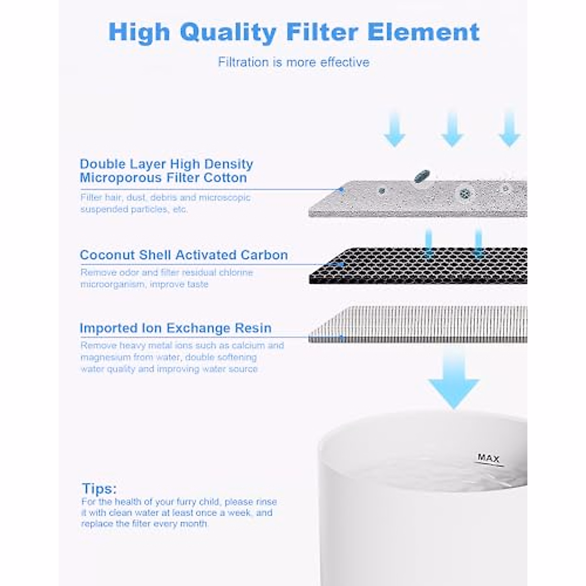 YauYik Cat Water Fountain, 57 oz/1.7L Automatic Pet Water Fountains with Wireless Pump, Pet Water Fountain for Cats and Dogs with Smart LED Light, Ultra Quiet & Multi-Filtration