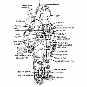 NASA Moon Missions Operations Manual: 1969 - 1972 (Apollo 12, 14, 15, 16 and 17) - An insight into the engineering, technology and operation of NASA's advanced lunar flights (Haynes Manuals)