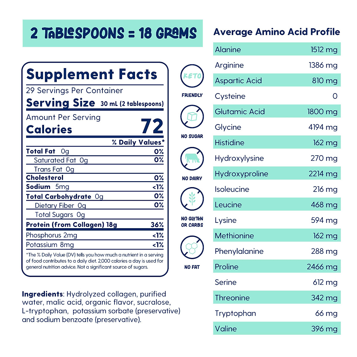 Proteinex Medical Grade Liquid Hydrolyzed Protein Max Strength - Supports Wound Healing and Doctor Recommended- No Carbs, Zero Sugars & Ready to Drink Liquid Protein Drink (Watermelon, 30 Fl oz)