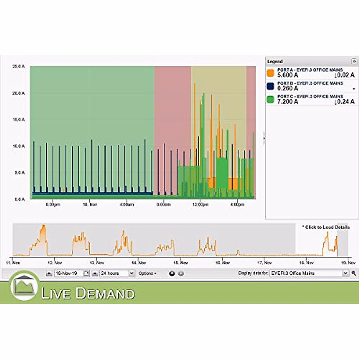 Eyedro Business 3-Phase Solar & Energy Monitor - View Your High Resolution Energy Usage in a Variety of ways via My.Eyedro.com (No Fee) - Energy Costs in Real Time - Net Metering - EYEFI-3 (WIFI)