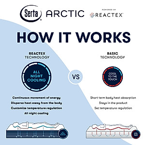 Serta Arctic Premier- 14.5" King Firm Mattress, USA Built, 100-Night Trial, CertiPUR-US Certified