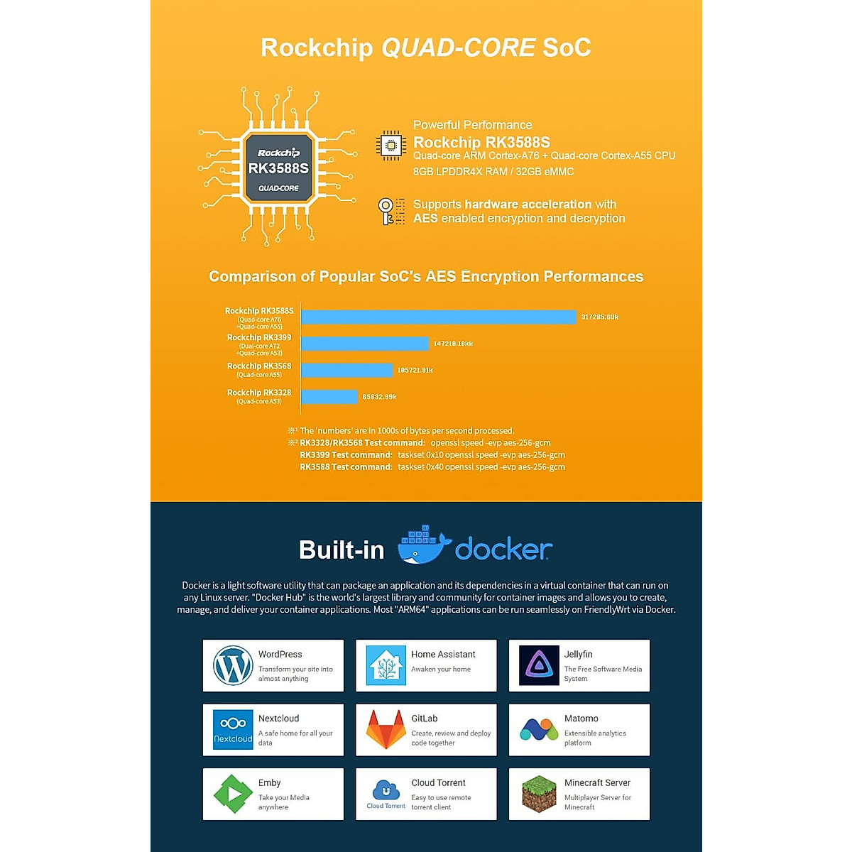 Nanopi R6S Mini Router OpenWRT LPDDR4X Single Board Computer with Three Gbps Ethernet Ports Based in Rockchip RK3588S Soc for IOT NAS Smart Home Gateway Support Debian Ubuntu (8GB RAM +32GB eMMC)
