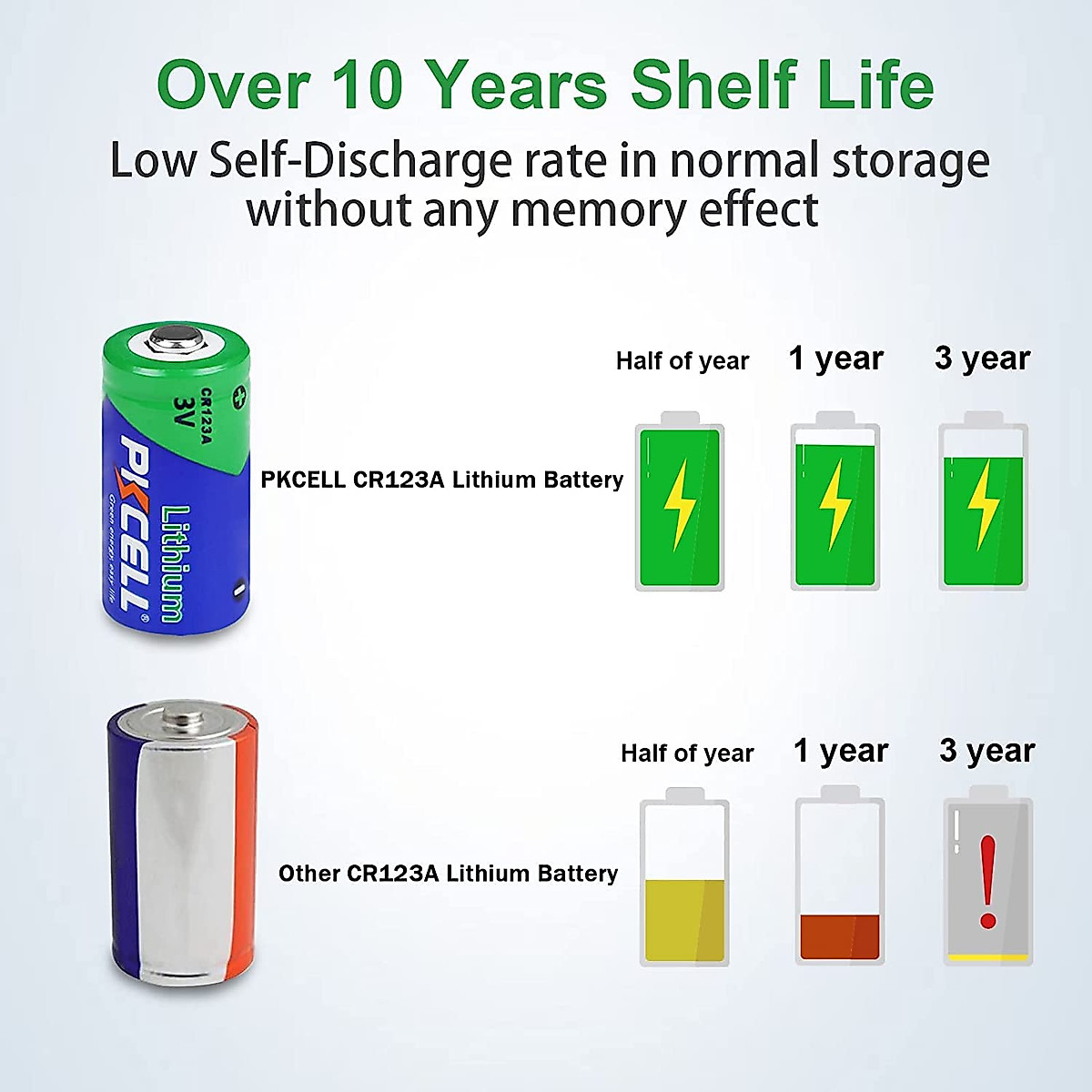 CR123A 3V Lithium Battery 1700mAh 2 Pack, 123 Batteries Lithium, 123A Lithium Batteries 3 Volt High Power, CR123 for High Intensity Flashlight, Home Safety, Security Devices