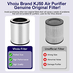 (4 PACK) KJ50 Replacement Filter Compatible with Vhoiu KJ50 Air Purifier Black/White, 360° Rotating 3-in-1 Filter of H13 True HEPA Filter, (Official Original Filter, Not Suitable for Other Models)