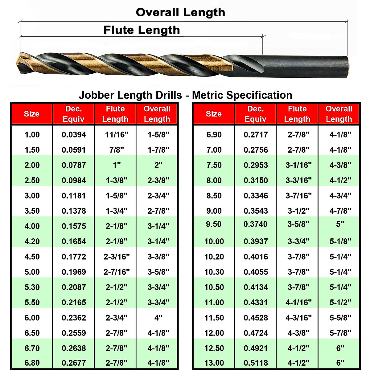 MAXTOOL 5.0mm 5pcs Identical Jobber Length Drills HSS M2 Twist Drill Bits Metric Fully Ground Black & Bronze Straight Shank Drills; JBM02H10R050P5