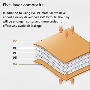 Hanlaien Durable Electric Vacuum Compression Bag, Space Saver Vacuum Storage Bags, Vacuum Storage Bags for Clothes, Clothing Storage (S+M+L,Electric Pump)