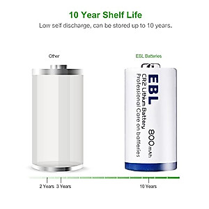 EBL CR2 Lithium Battery, 3 Volt 800mAh Photo Battery for Mini 25, Mini 50, Golf Rangefinder, Flashlight, Electronic Toys, Alarm Systems (CR2-8 Count)