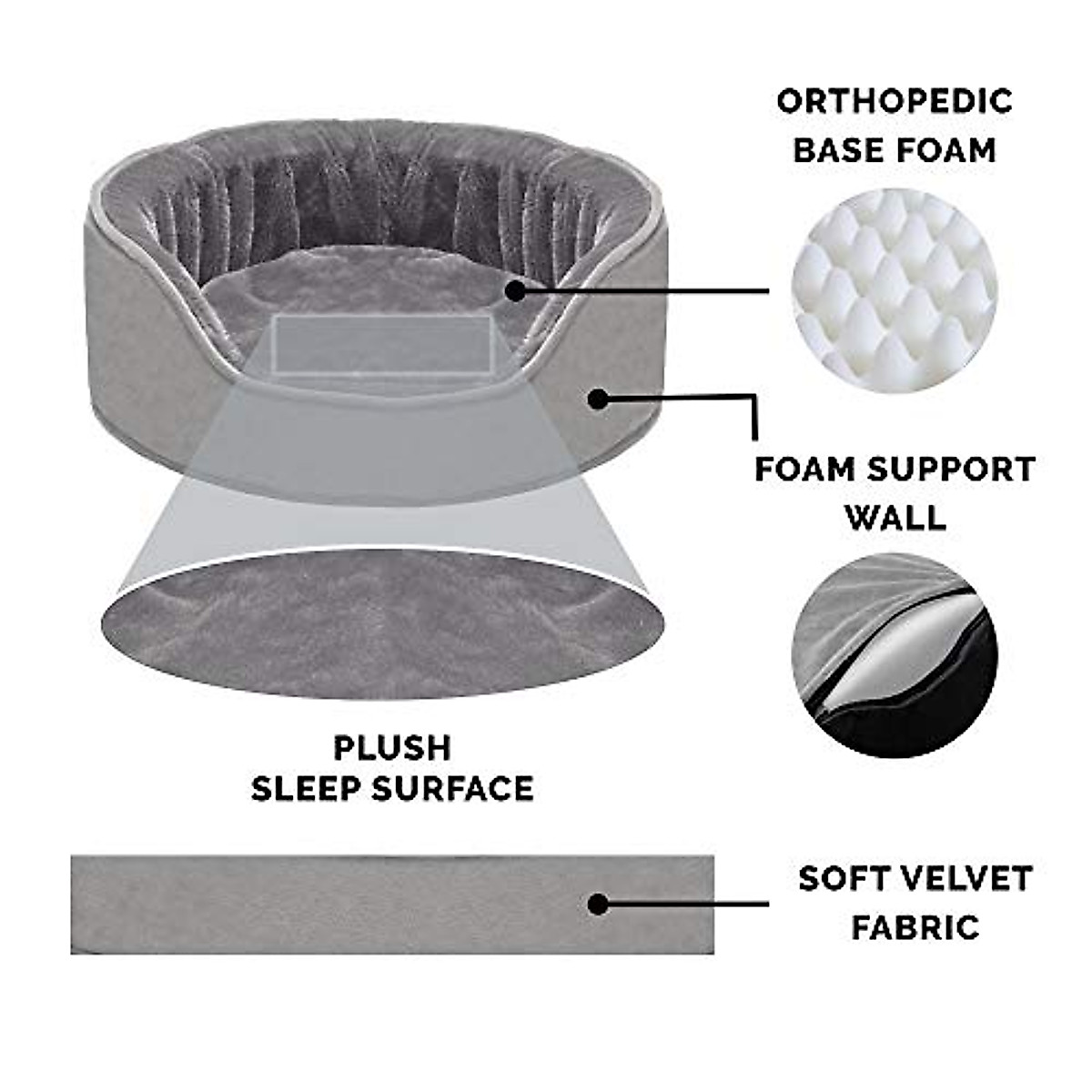 Furhaven Orthopedic Dog Bed for Medium/Small Dogs w/ Removable Washable Cover, For Dogs Up to 18 lbs - Plush & Velvet Oval Lounger - Smoke Gray, Medium