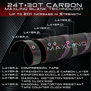 M MAXIMUMCATCH Maxcatch Extreme Graphite Fly Fishing Rod 4-Piece 9 Feet with IM7 Carbon Blank, Hard Chromed Guides, A Cork Grip（Size:3/4/5/6/8wt） (Extreme Rod, 9ft 7weight)