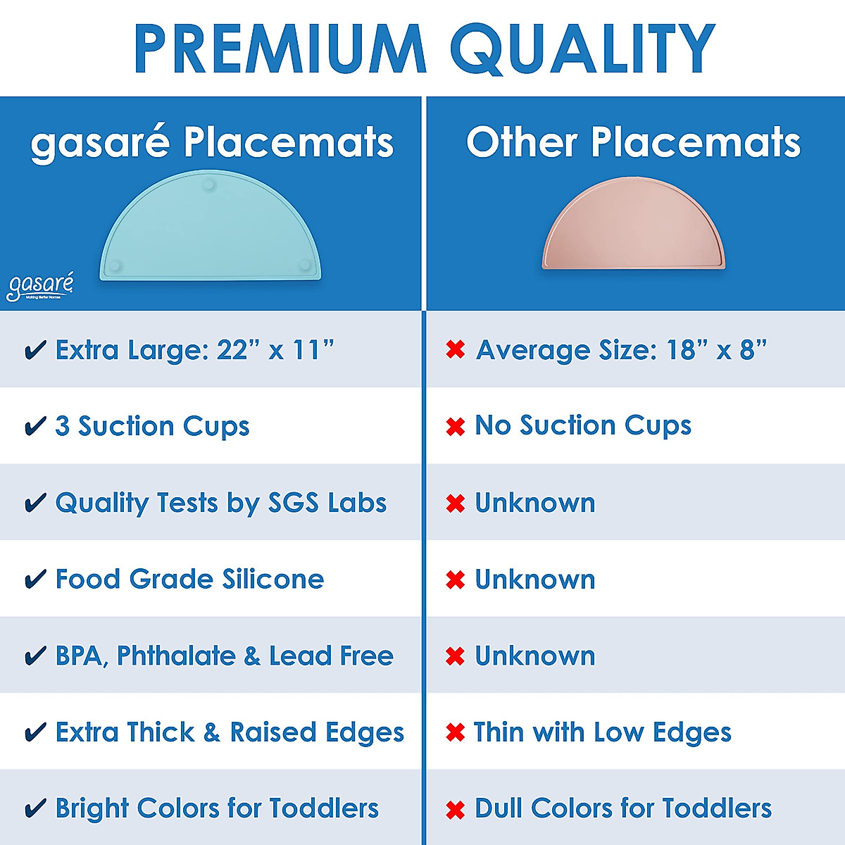 gasaré, Extra Large 22 x 11 Inches, Silicone Placemats for Toddlers, Kids Placemats for Dining Table, Suction Cups, Raised Edges, Non-Slip, Food Grade, BPA Free, Dishwasher Safe, Blue
