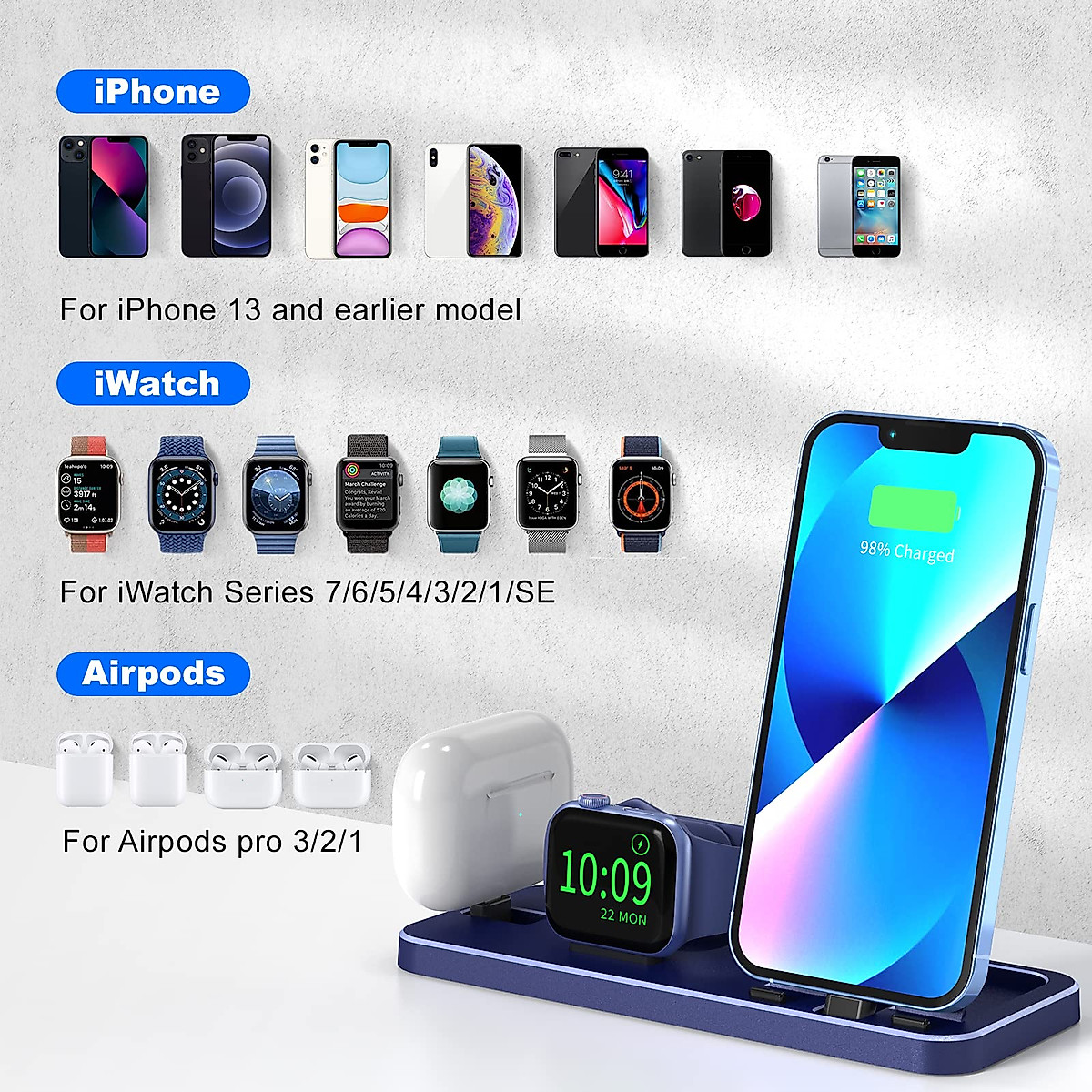 GLANA Portable 3 in 1 Charging Station Compatible with Apple Multiple Devices, Foldable Charger Stand for iWatch Series 8/Ultra/7/6/SE/5/4/3/2/1 Charging Dock Station for iPhone AirPods Pro 3/2/1