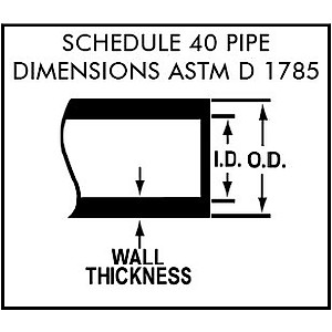 (1" Dia. x 100 ft) - HydroMaxx® White Flexible PVC Pipe, Hose, Tubing for Pools, Spas and Water Gardens