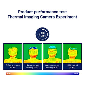 mpac+ Head Cooler | Cooling Head Wraps, Head Cooling Pad - Reduced Head Heat for People Wearing Hat for Outdoor Activities, Work, Hot Weather Relief and Hair Loss, Freeze Below 64°F 82°F (82°F, Black)