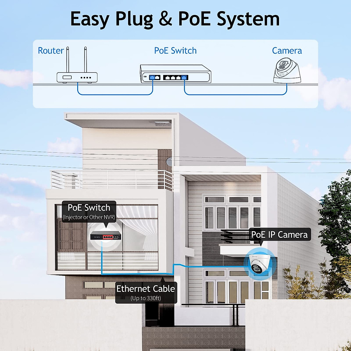 Techage DM29S, Power Over Ethernet, Outdoor PoE Camera, IP Dome Cameras, 5MP(2560x1920), Motion-Activated Floodlights, 2-Way Audio, H.265, P2P, Color Night Vision, White