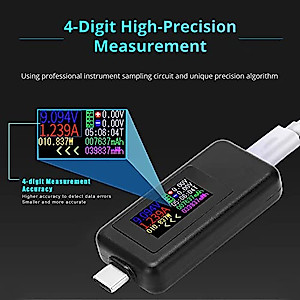 Type-C USB Tester,DC430V USB Power Meter,USB C Power Tester Voltage Current 2 in 1 Meter Voltmeter Ammeter Color Screen