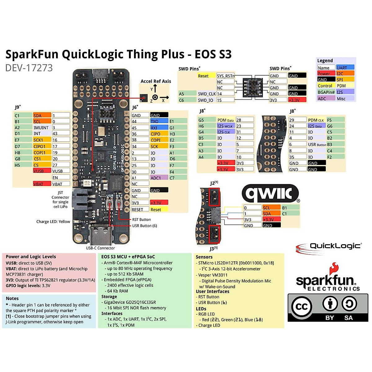 SparkFun QuickLogic Thing Plus EOS S3 - Small Feather Form Factor System Low-Power Machine Learning Device Powered by eFPGA-Enabled Arm Cortex M4F MCU FPGA Microcontroller, Black