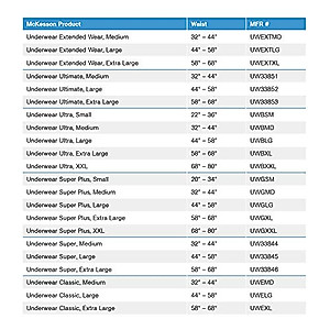 McKesson Ultra Underwear, Incontinence, Heavy Absorbency, Large, 18 Count