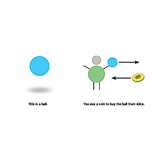 Blockchain for Babies: An Introduction to the Technology Behind Bitcoin from the #1 Science Author for Kids (STEM and Science Gifts for Kids) (Baby University)