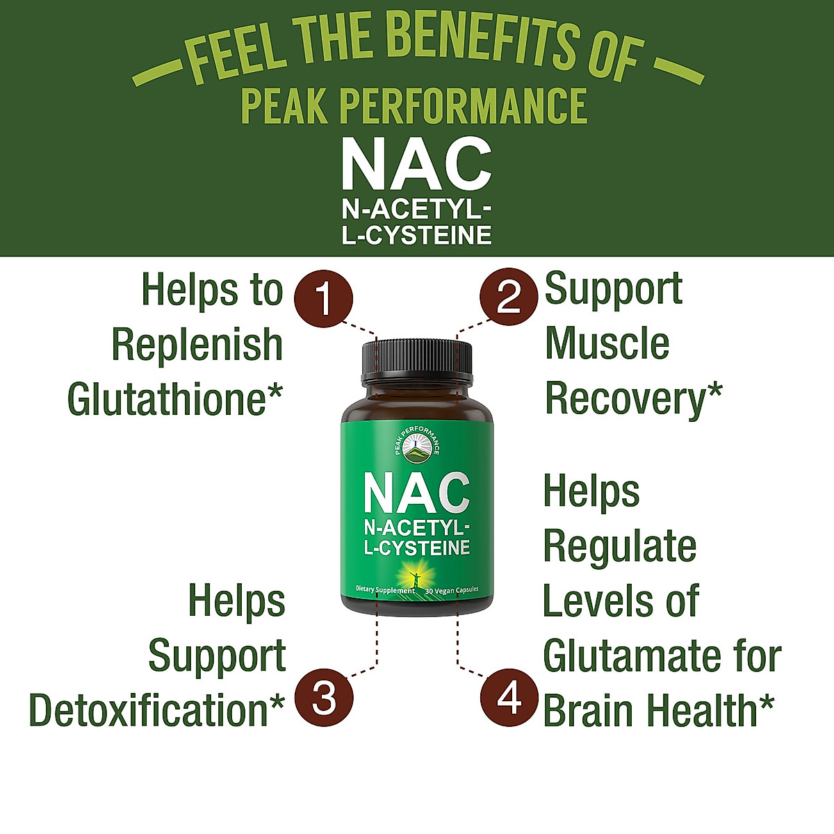 NAC Supplement N-Acetyl Cysteine. Glutathione Precursor 600mg Capsules For Men + Women. Great Antioxidant For Detox, Workout Recovery, Free Radical Protection. N Acetyl L-Cysteine 600 mg Pills