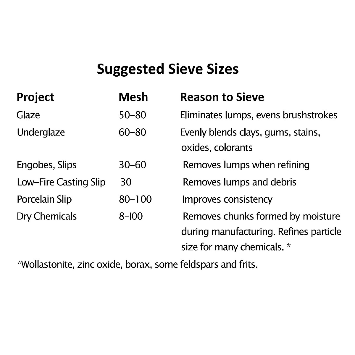 Talisman Sieve. Talisman Sieve 80# (177 Micron) for Pottery and Ceramic Glazes, Hobby & Lab Use, 316SS Mesh
