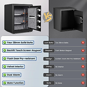 Kavey 2.0 Cub Safe Box, Home Safe with Backlit Touch Screen Keypad and Dual Alarm System, Money Safe With Mute Function and LED Light, Safe for Home Hotel Office