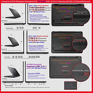 mCover Case Compatible for 2019~2022 11.6" Dell Chromebook 3100/3110 Education Clamshell (180 ° Hinge) Laptop ONLY (NOT Fitting Any Other Dell Models) - Blue