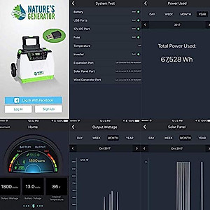 Nature's Generator GXNGAU Gold System Portable High Quality Generator with Solar Power Panel, USB Outlets, and AC Charging Cord
