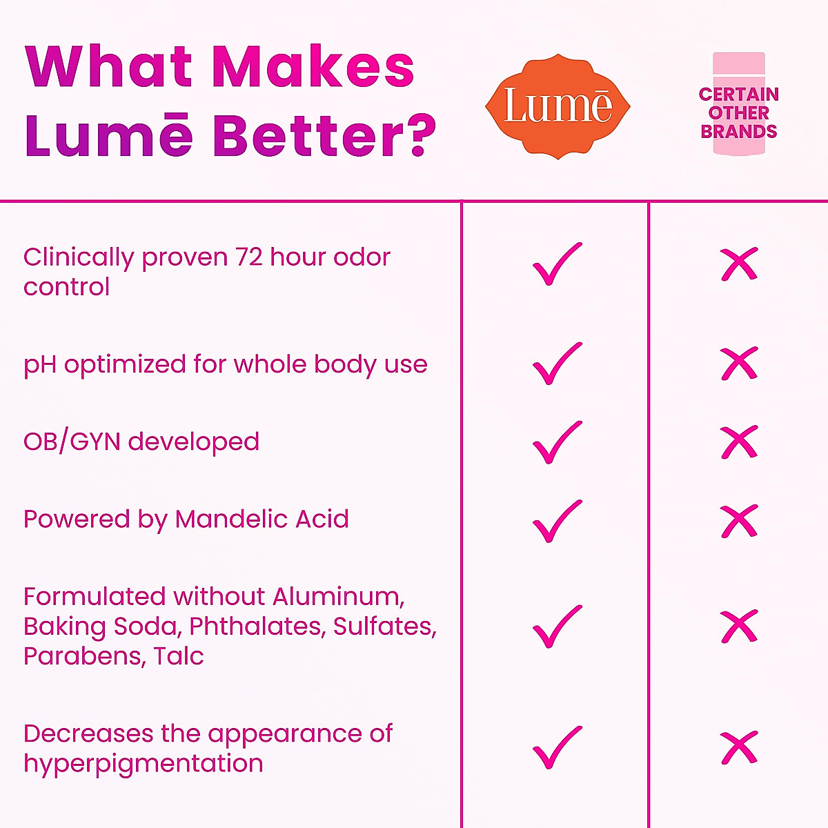 Lume Whole Body Deodorant - Smooth Solid Stick - 72 Hour Odor Control - Aluminum Free, Baking Soda Free and Skin Safe - 2.6 Ounce (Pack of 2) (Unscented)