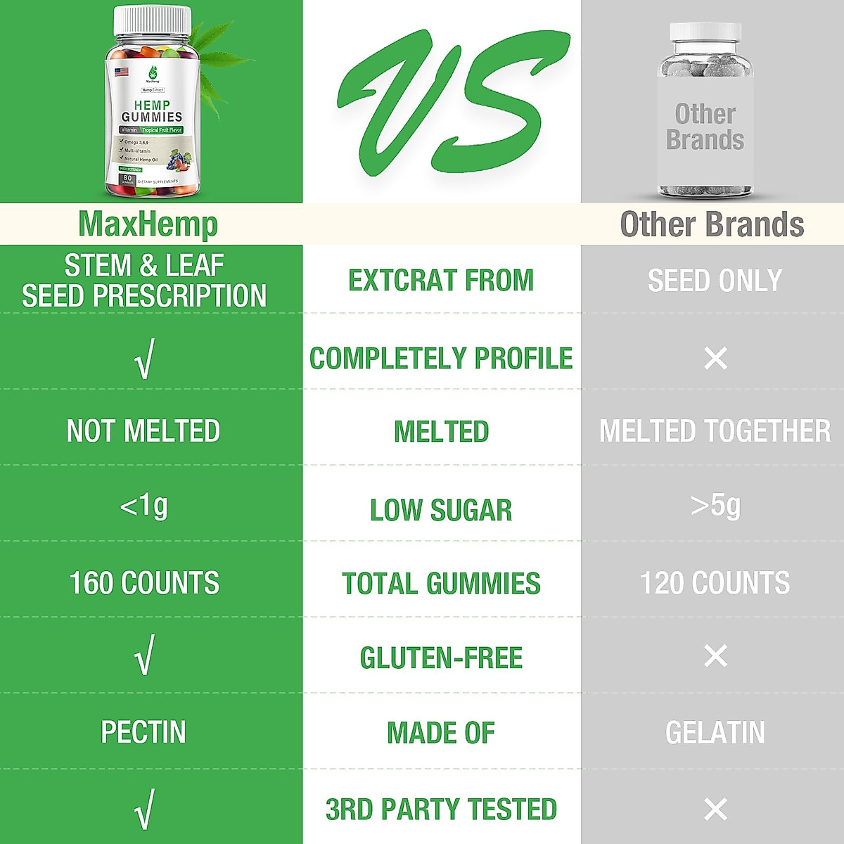 Hemp Gummies 2 Packs - 100% Natural Organic Hemp Gummy Extra Strength High Potency with Pure Hemp Oil Extract Vegan Edible Bear Candy Made in US