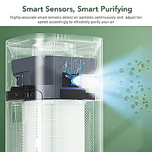 Hufy Smart HEPA Air Purifier for Extra Large Room up to 3230 ft², CADR 500m³/h, Alexa Enabled, Quiet Air Cleaner with PM2.5 Sensors and Auto Mode, Air Purifier Removes 99.97% of Pollen, Dust, Pet Fur