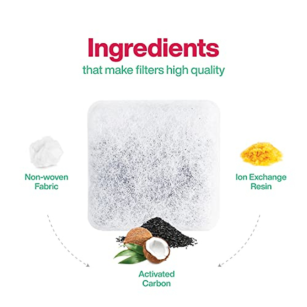 12-Pack Water Filter for Dog/Cat Water Bowl – Dog Water Bowl Dispenser Replacement Filters Compatible with Petmate Mason, Petmate Replendish, Mason Gravity Pet Fountains - Cat Water Fountain Filter