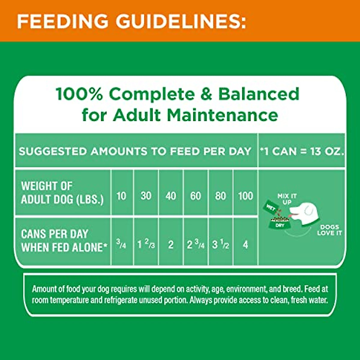 IAMS PROACTIVE HEALTH Adult Wet Dog Food Classic Ground with Chicken and Whole Grain Rice, 6-Pack of 13 oz. Cans