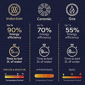 CIARRA CATIH1 1800W Portable Induction Cooktop, Ultra Slim Single Electric Countertop Burner with Sensor Touch and Digital timer ETL Approved