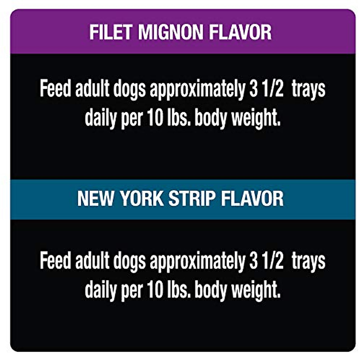 CESAR Adult Soft Wet Dog Food Filets in Gravy Variety Pack, Filet Mignon and New York Strip Flavors, 3.5 oz. - 12 Trays (1-Pack)