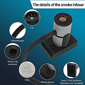 Portable Smoking Gun Handheld Cocktails Smoker and Smoking Cloche Dome Cover and Smoking Gun Cup Covers Set