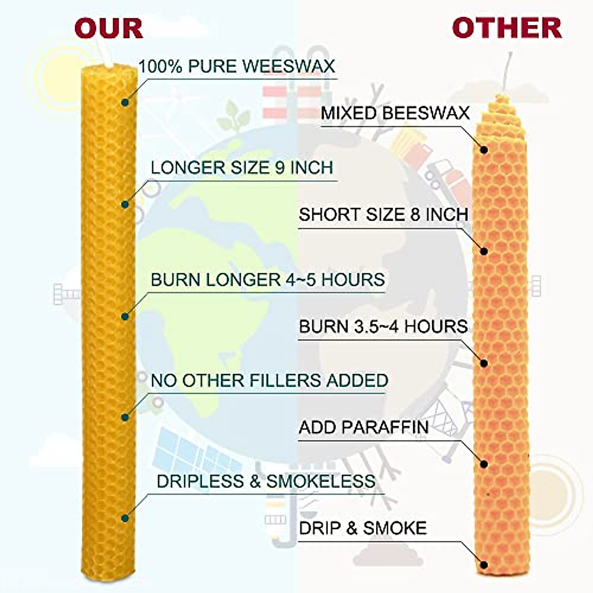 8PCS 9" Hand-Rolled Beeswax Taper Candles, Real Pure Beeswax, Handmade Honeycomb Candles, Flat Top, Brown Raw