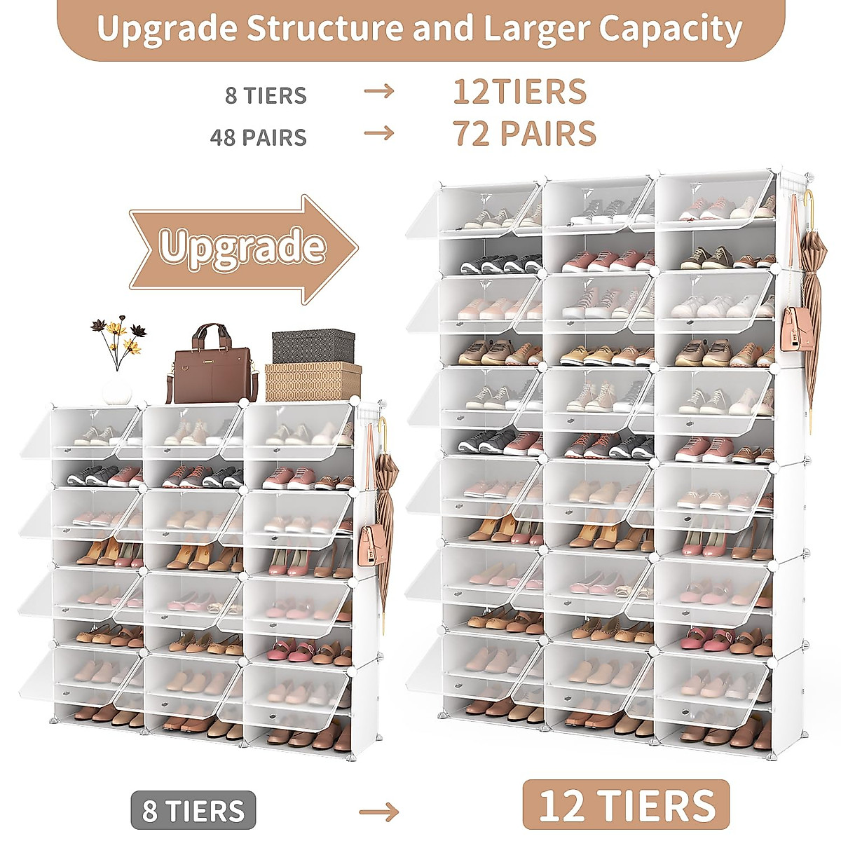 ROJASOP Portable Shoe Rack Organizer with Door, 72 Pairs White Shoe Storage Cabine Covered Shoe Rack Shoe Organizer for Closet Entryway Garage Closed Shoe Rack Organizer Cabinet with Doors