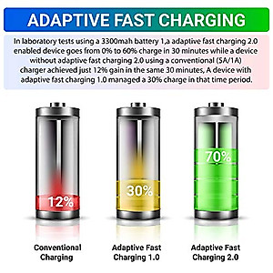 Adaptive Fast Charger Kit with USB Type C Cable 6.6ft Compatible with Samsung Galaxy S8/S9/S10/S10 Plus/S10E/ S20/S20 Plus/S21/S21 Ultra/S22/S22 Plus/S22 Ultra/Note 8/Note 9/Note 10/Note 20 2-Pack
