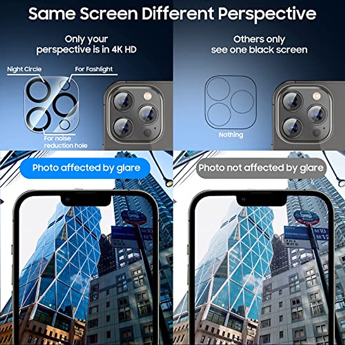 UniqueMe Compatible with iPhone 13 Pro Max Privacy Screen Protector, Tempered Glass and Camera lens Protector, Anti Spy [Easy Installation Frame] Bubble Free Case Friendly 2+2 Pack