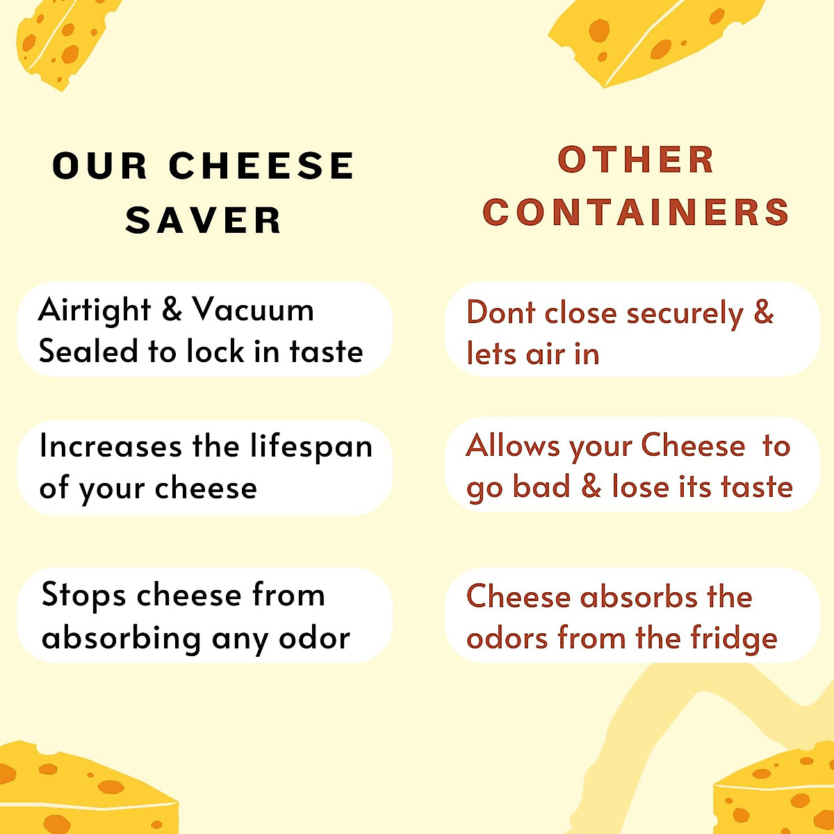 FoodLite Quick Vac Cheese Saver- Only Cheese Container Made to Keep Your Cheese Fresh. A Cream Cheese, Sliced, Grated & Cheddar Cheese Container & Box for Fridge with an Airtight Lid., Clear