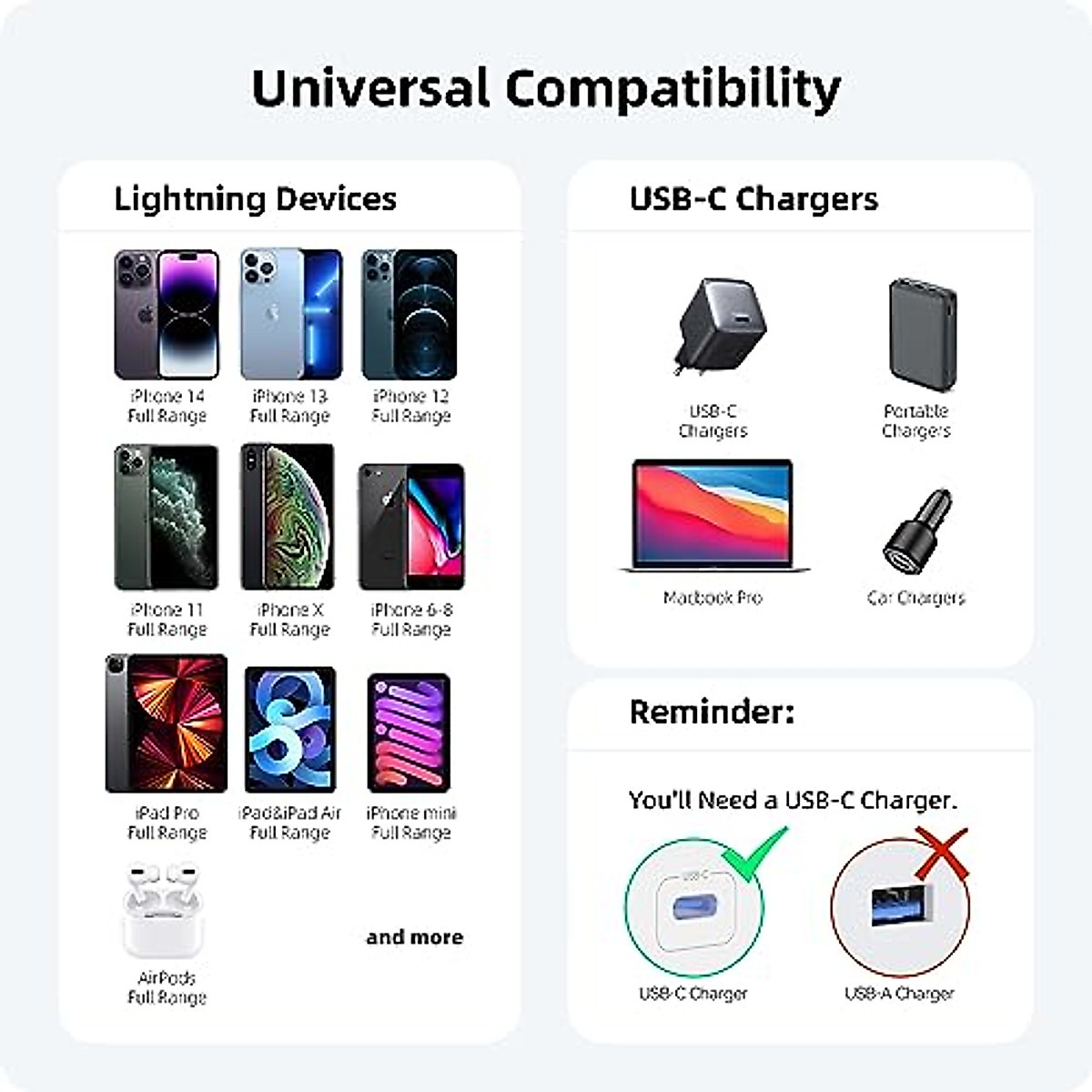 SwaggWood USB C to Lightning Cable [Apple MFi Certified] 3Pack 6FT 20W PD Cord iPhone Charger 90 Degree Fast Charging Compatible with iPhone 14/13/12/11 Pro Max XR XS SE iPad 2 Mini and More