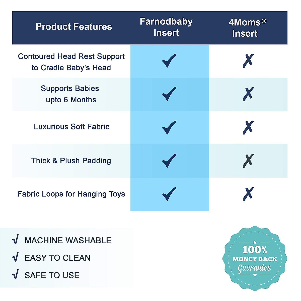 Farnodbaby Infant Newborn Baby Insert Compatible with 4Moms mamaRoo and rockaRoo with Head and Body Support