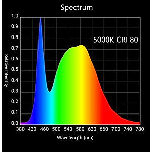 Q QINGCHEN LED High Bay Light 200W 5000K Daylight White ,ETL Certified High Bay LED Shop Lights for Factory Warehouse Garage , Replacement for 800W MH/HPS