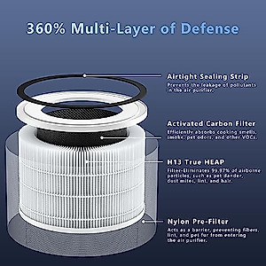 Kedume H13 True HEPA Filter Replacement for Afloia Fillo/Halo/Mooka Allo,Tertiary Filtration with Afloia Air Purifier Filter Replacement, White